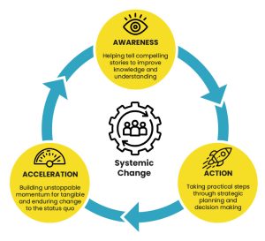 The Social Impact Consultancy | B Corp Certified | Skating Panda